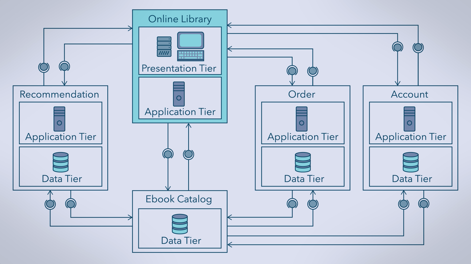 Online Software Architecture Design Tool Free Best Design Idea